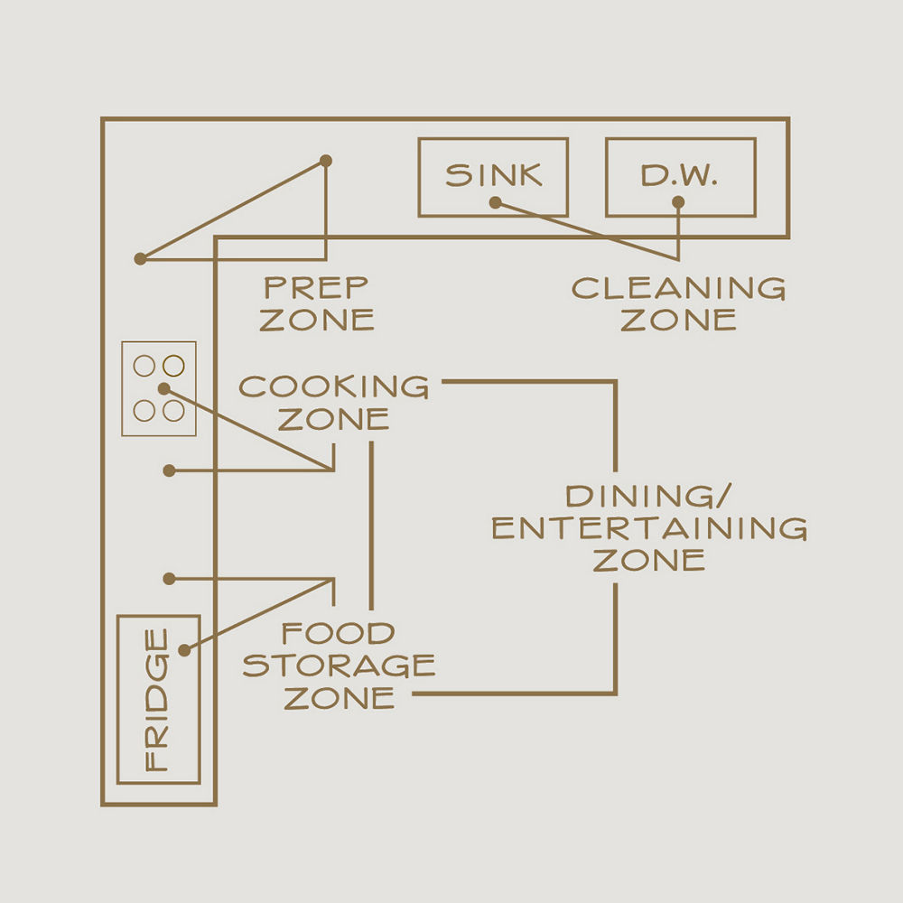 Smart Kitchen Design